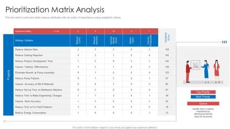 Prioritization Analysis Powerpoint Templates Slides And Graphics