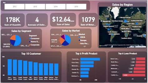Shubham Darekar On Linkedin Datafam Powerbi Dataanalysis Data