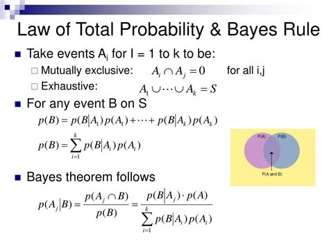 PPT Conditional Probability Bayes Theorem Independence And Repetition Of Experiments