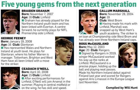 Everton Graham Named As Gem Amid Goodison Transfer Talk