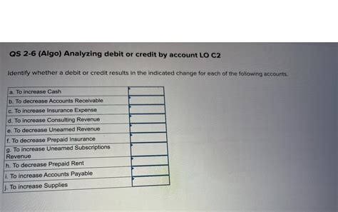 Solved QS 2 6 Algo Analyzing Debit Or Credit By Account Chegg Com
