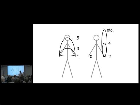 Ndc Conferences Talk Math Juggling Hidden Markov Models And Embedded Python From Ndc