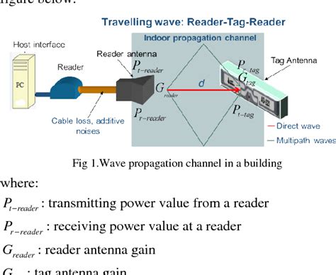 Figure 1 From Indoor Localization System Using Passive Uhf Rfid Tag And