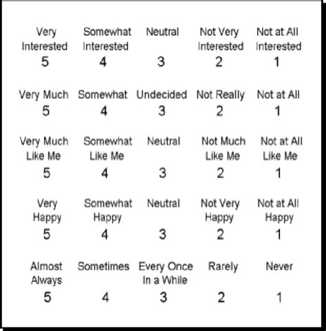 Figure 2 From The Likert Scale Analysis Using Parametric Based Structural Equation Modeling Sem