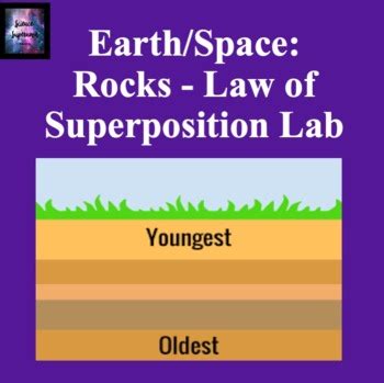 Rocks Law Of Superposition Lab By Science Supernova TpT