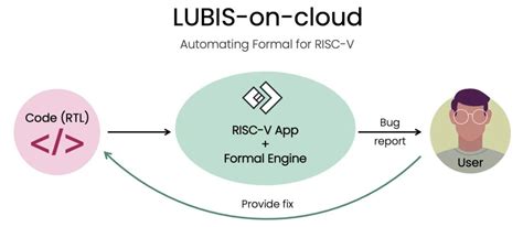Semiwiki Semieda Daniel Payne