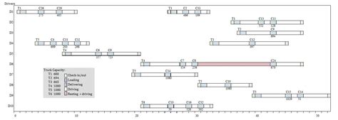 Inventory Routing Maravelias Group Uwmadison