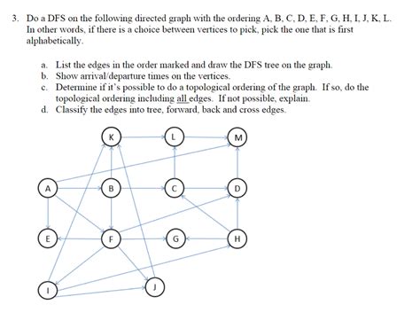 Solved Do A DFS On The Following Directed Graph With The Chegg