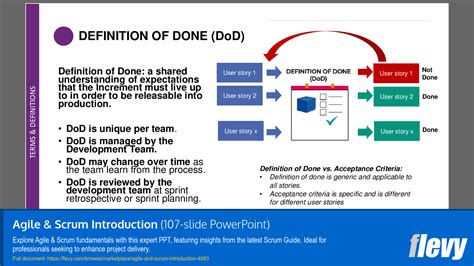 Agile And Scrum Introduction Ppt Slide Deck