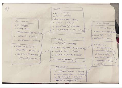 Solved Can You Give Windows Navigation Diagram For The