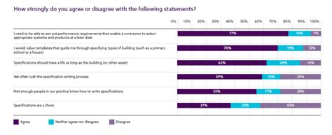 Construction Code Blog About Digital And The NBS Platforms From Stephen Hamil NBS National