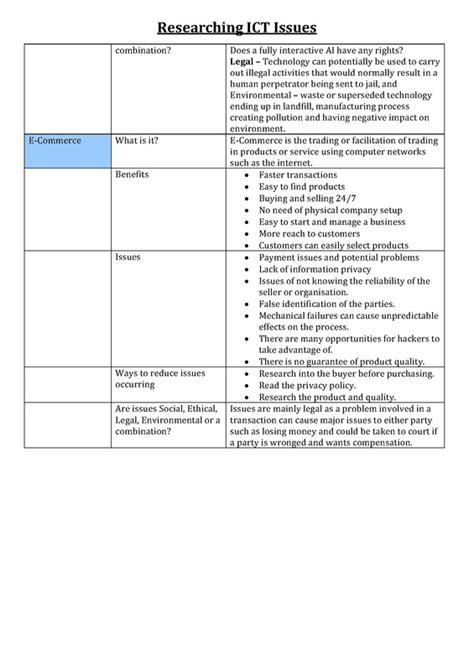 Ict Issues Elizas Ict Portfolio Ict Issues Elizas Ict Portfolio
