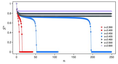 the fixed points for eqs a4 and a5 the curves are the numerical