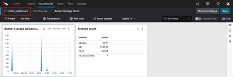 Editing Dashboards Data Analysis 11430 11490 Logscale Documentation