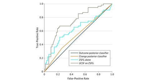 Assessment Of A Deep Learning Model Based On Electronic Health Record Data To Forecast Clinical