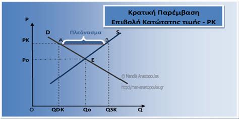 ΑΟΘ ~ Επιβολή Κατώτατης τιμής ΡΚ Econtopia
