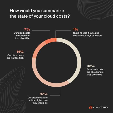 Saas Cost Optimization 101 Must See Benefits And Key Strategies To Apply Immediately