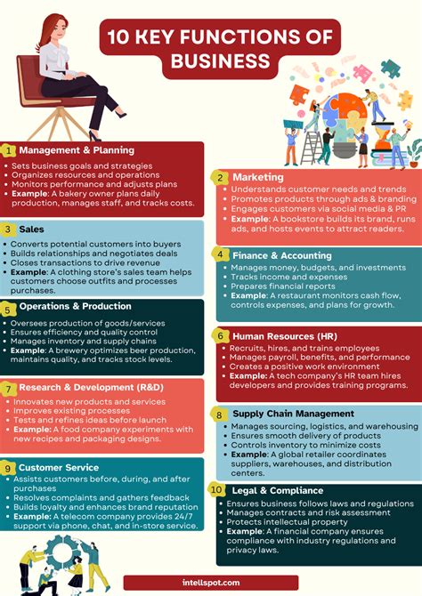 10 Key Functions Of Business Full Guide With Examples