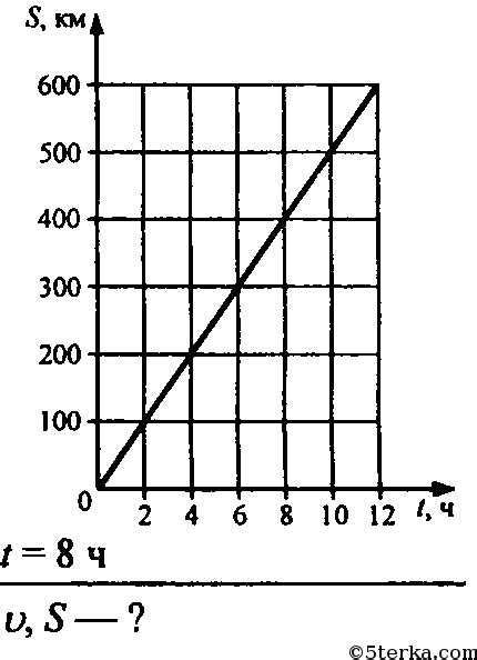 1082 На рисунке 142 показан график зависимости пути пройденного телом от времени Какое это