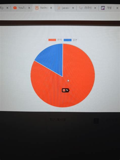 Javascript How Do I Customize The Chart Js Tooltip Two Labels Have The Same Data Which I