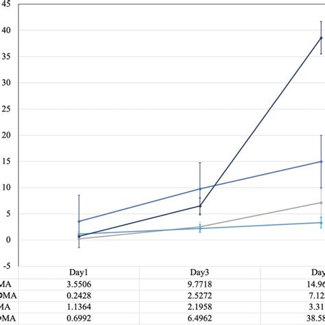 The Release Of Average Monomer Concentration Ugml From The Theracal Download Scientific