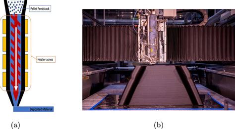 Eleni Zavrakli On Linkedin Data Driven Linear Quadratic Tracking Based Temperature Control Of A