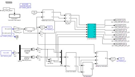 Figure F2 Shows The Real Time Simulink Model Of Vc Scheme Download Scientific Diagram