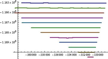 Bugs Interpolation Of Mostly Structured D Data Mathematica Stack Exchange
