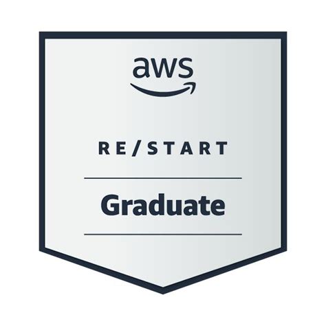 Sanket Kumbhar On Linkedin Aws Cloudpractitioner Certification Gratitude Learningjourney…