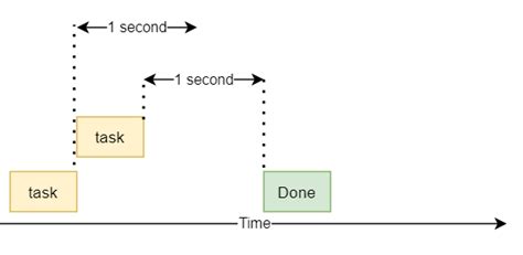 Experimenting With Python Threads By Datafairy Medium