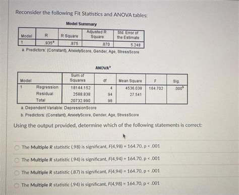 solved reconsider the following fit statistics and anova