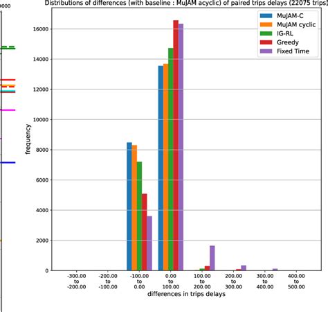 Model Based Graph Reinforcement Learning For Inductive Traffic Signal