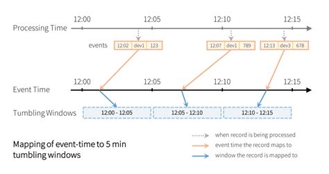 spark structured streaming part 3 stateful streaming knoldus blogs