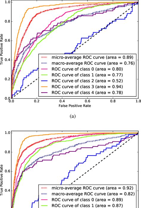 Convolutional Neural Networks Over Control Flow Graphs For Software Defect Prediction Paper And