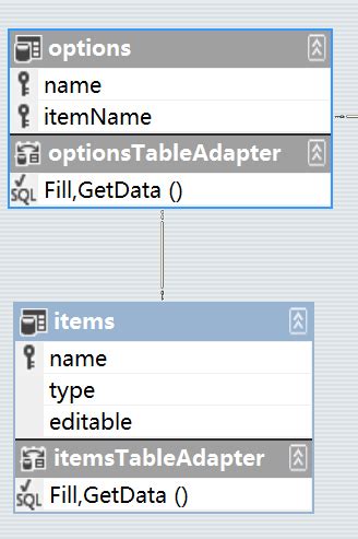 C How To Bind Related Table In Wpf Stack Overflow