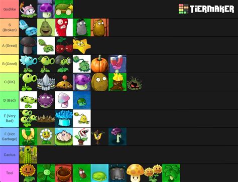 Plants Vs Zombies 1 Best Plants