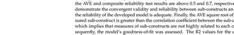 Reliability Consistency And Validity Of The Constructs And Sub