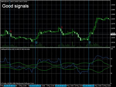 Self Adjusting Rsi Help Relative Strength Index Rsi General Mql5 Programming Forum