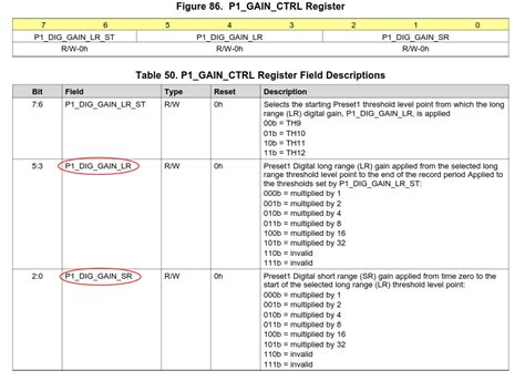 PGA MSB LSB Selection For Transmitted Data Samples In Direct Data Burst Bit Mode With