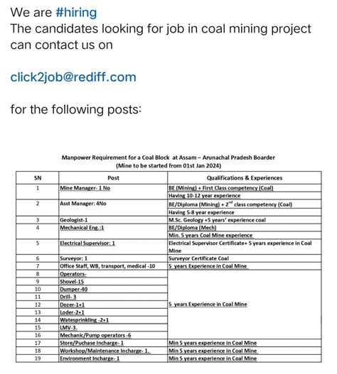 Shyam Manohar Sain On Linkedin Dear Apply