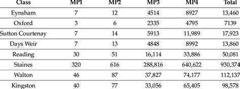 Average Annual Suspended Microplastic Mass Load Kgyear By