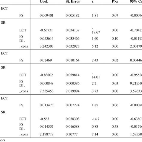 Ardl Approach Fdi Dependent Variable Download Scientific Diagram