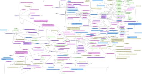 One Year Node Red A Retrospective Open Mind Map Blog