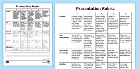 Presentation Rubric For 3rd 5th Grade