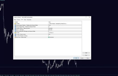 Dmi Moving Average Multi Timeframe Buy Trading Indicator For Metatrader 4