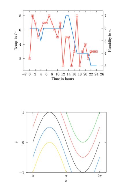 Liangdi 的想法 推荐两个 typst 模板和两个工具包 typ 知乎