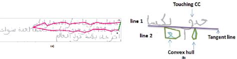Figure 6 From Handwritten Arabic Touching And Overlapping Characters Separation Methods