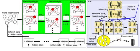 Figure 1 From Deep Graph Based Reinforcement Learning For Joint Cruise Control And Task