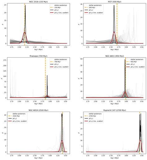 Plots Of The Naive Pτ Cl Distributions Both With Red And Without Download Scientific