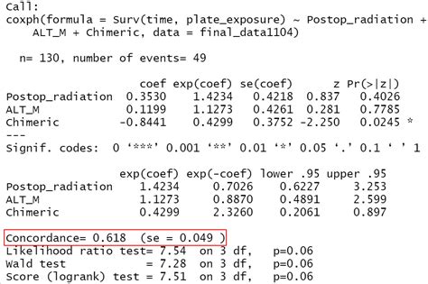 【以r軟體計算生存模型的c指數c Index】 永析統計及論文諮詢顧問